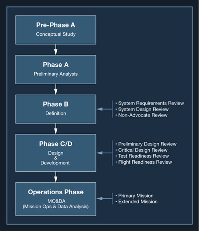 Chapter 7: Mission Inception - NASA Science