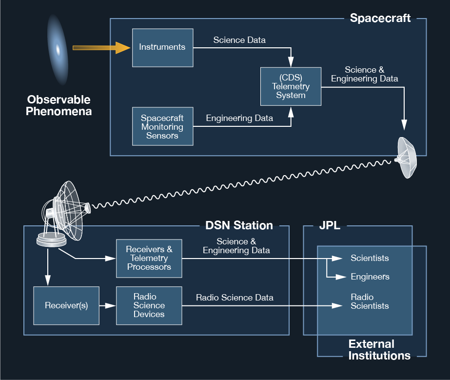 Chapter 8: Experiments