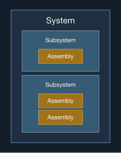 Chapter 11: Onboard Systems - NASA Science