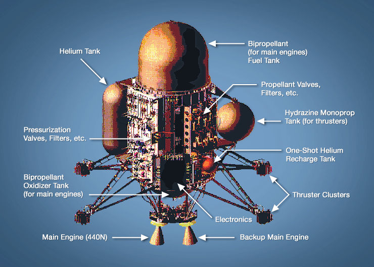 Chapter 11: Onboard Systems - NASA Science