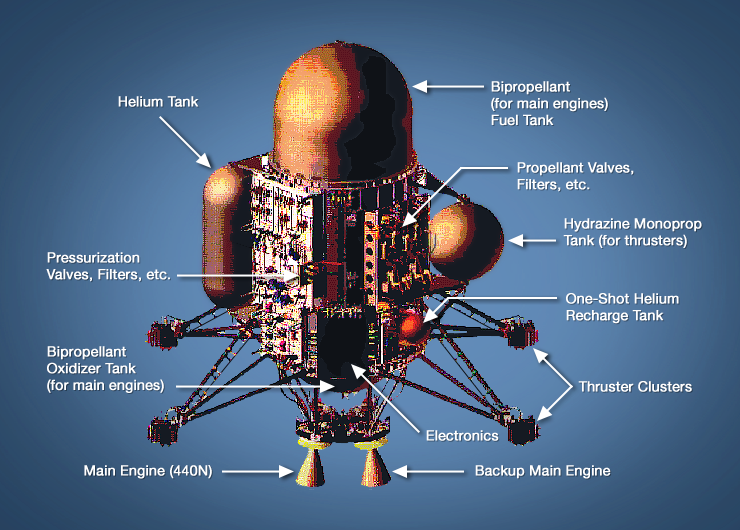 Chapter 11: Onboard Systems - NASA Science