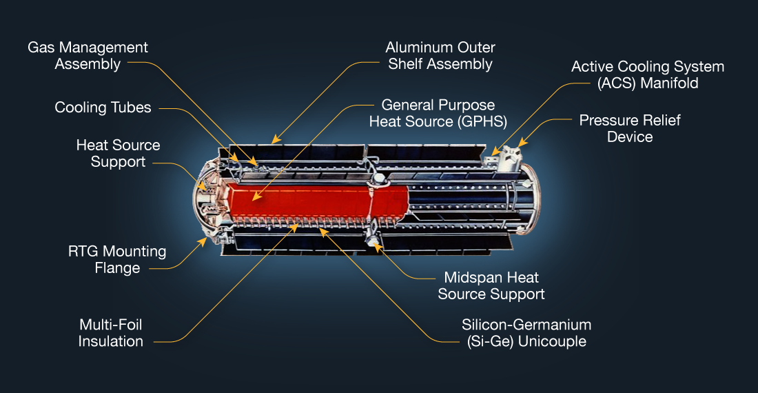 Radioisotope Power Systems - NASA Science
