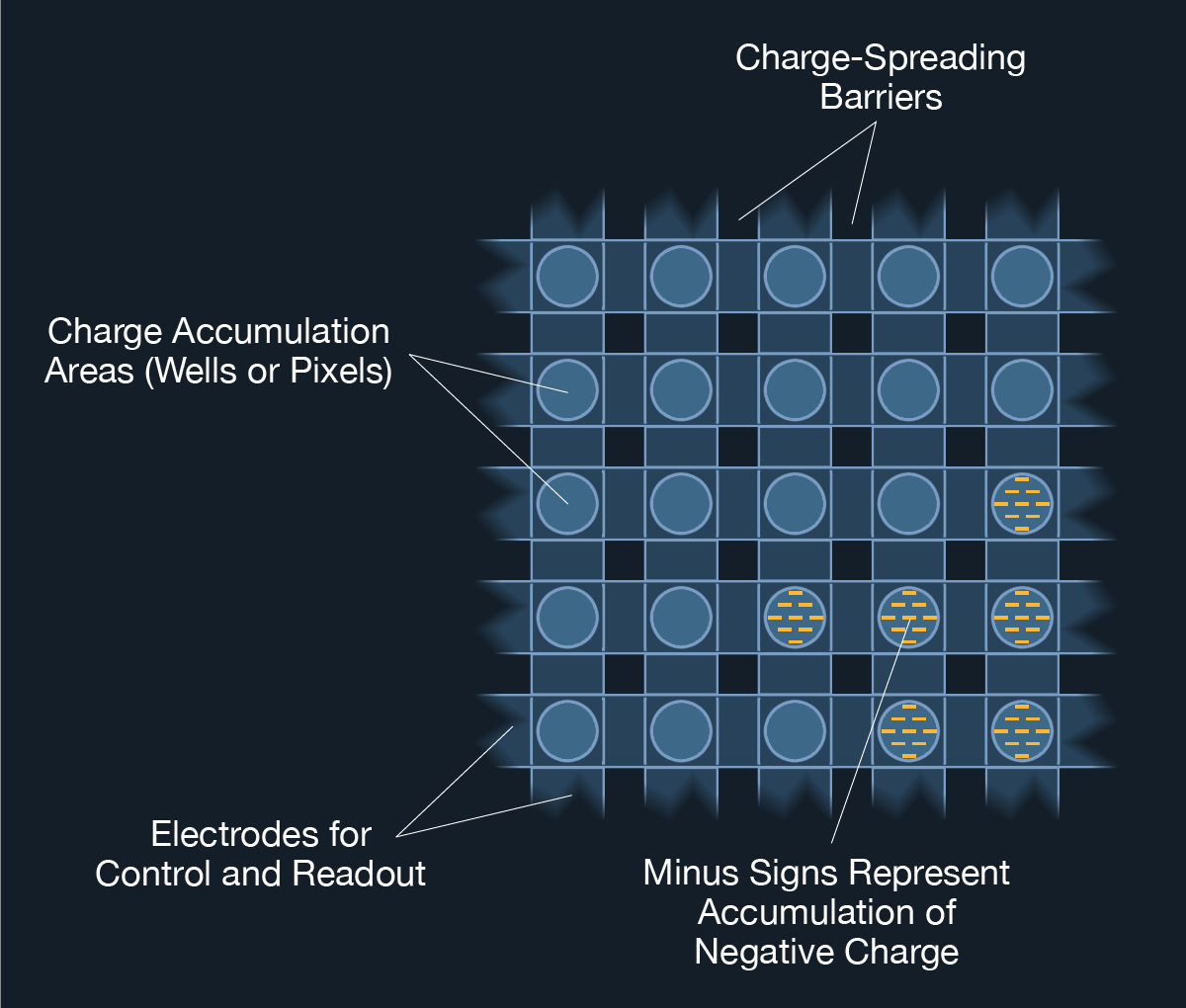 Chapter 12: Science Instruments