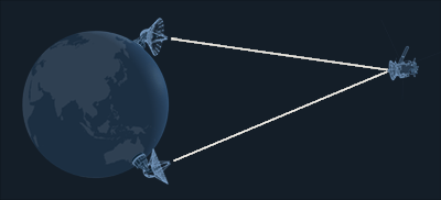 Chapter 13: Navigation