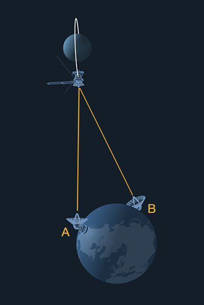 Chapter 13: Navigation