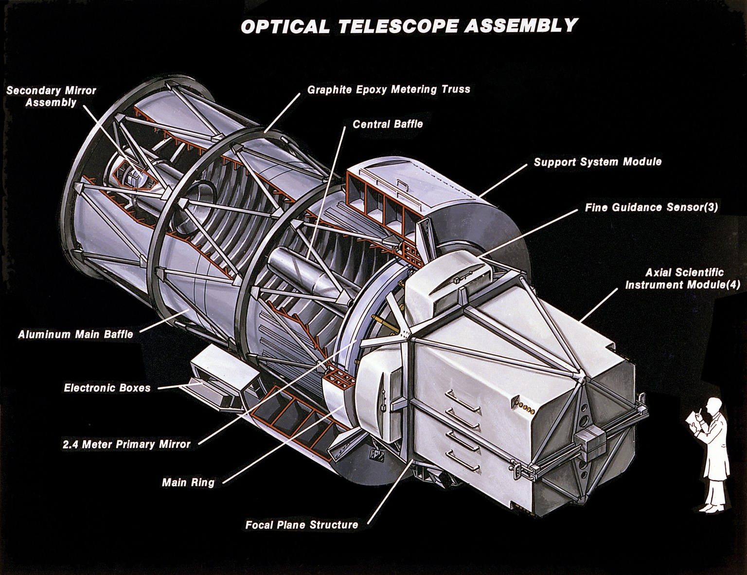 Hubble Space Telescope Optical Telescope Assembly – Diagram