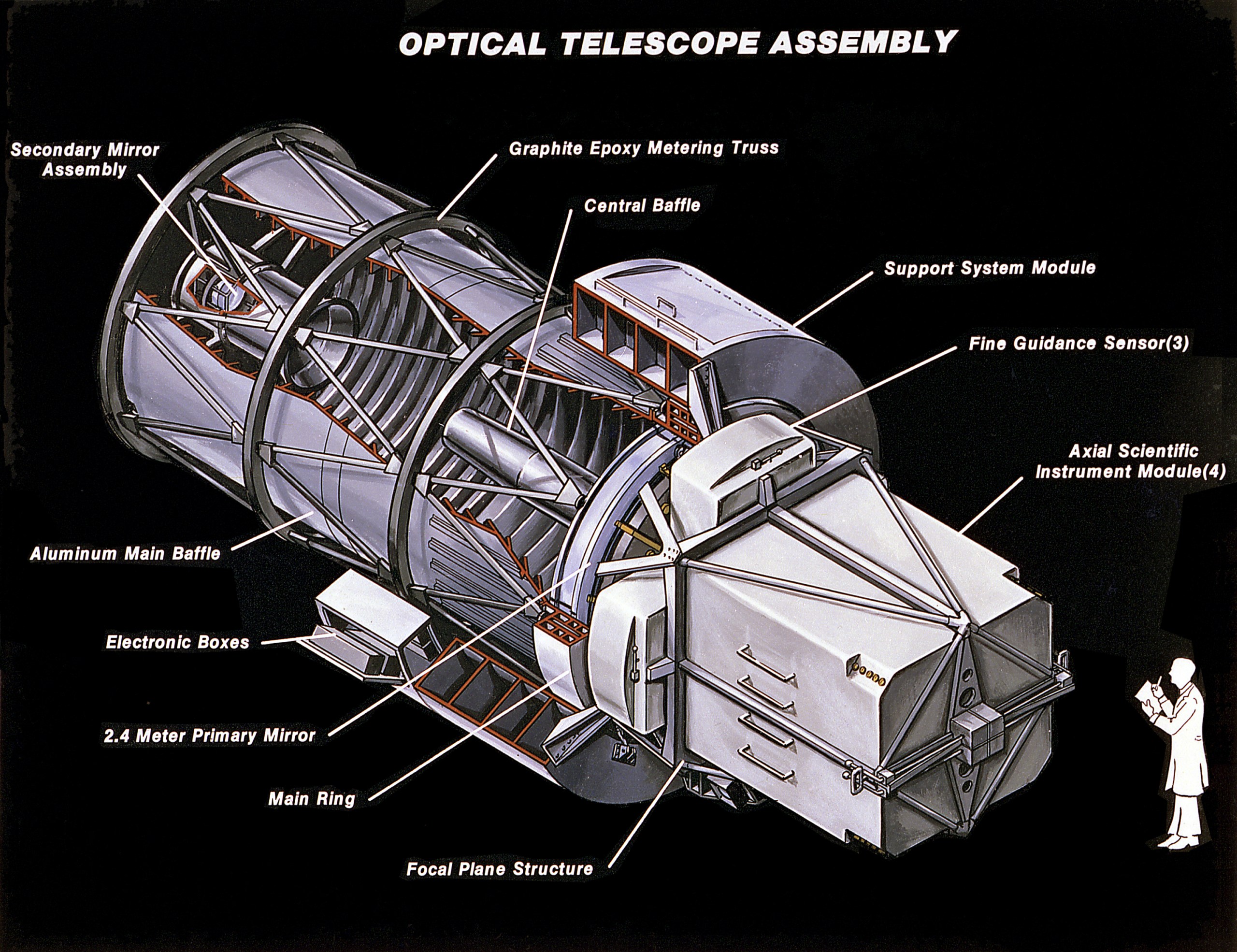 Hubble Space Telescope Optical Telescope Assembly – Diagram