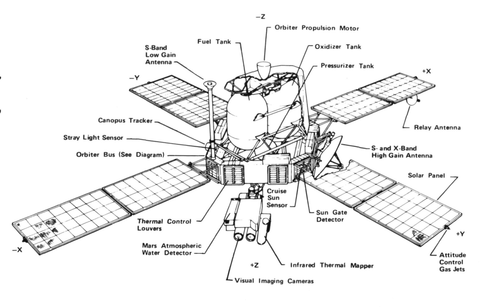 Viking 2 - NASA Science