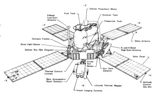 Viking 2 - NASA Science