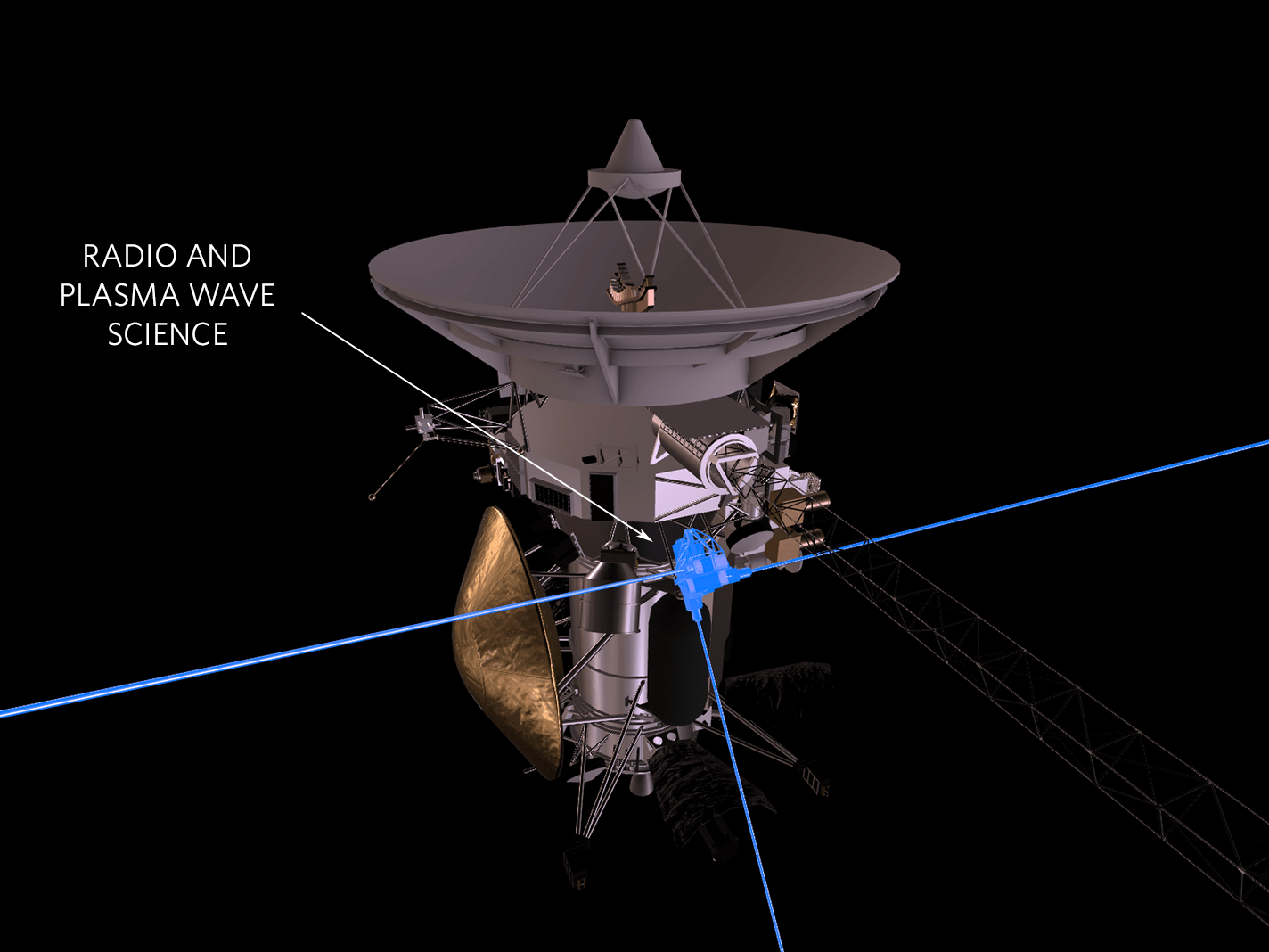 Radio and Plasma Wave Science (RPWS)