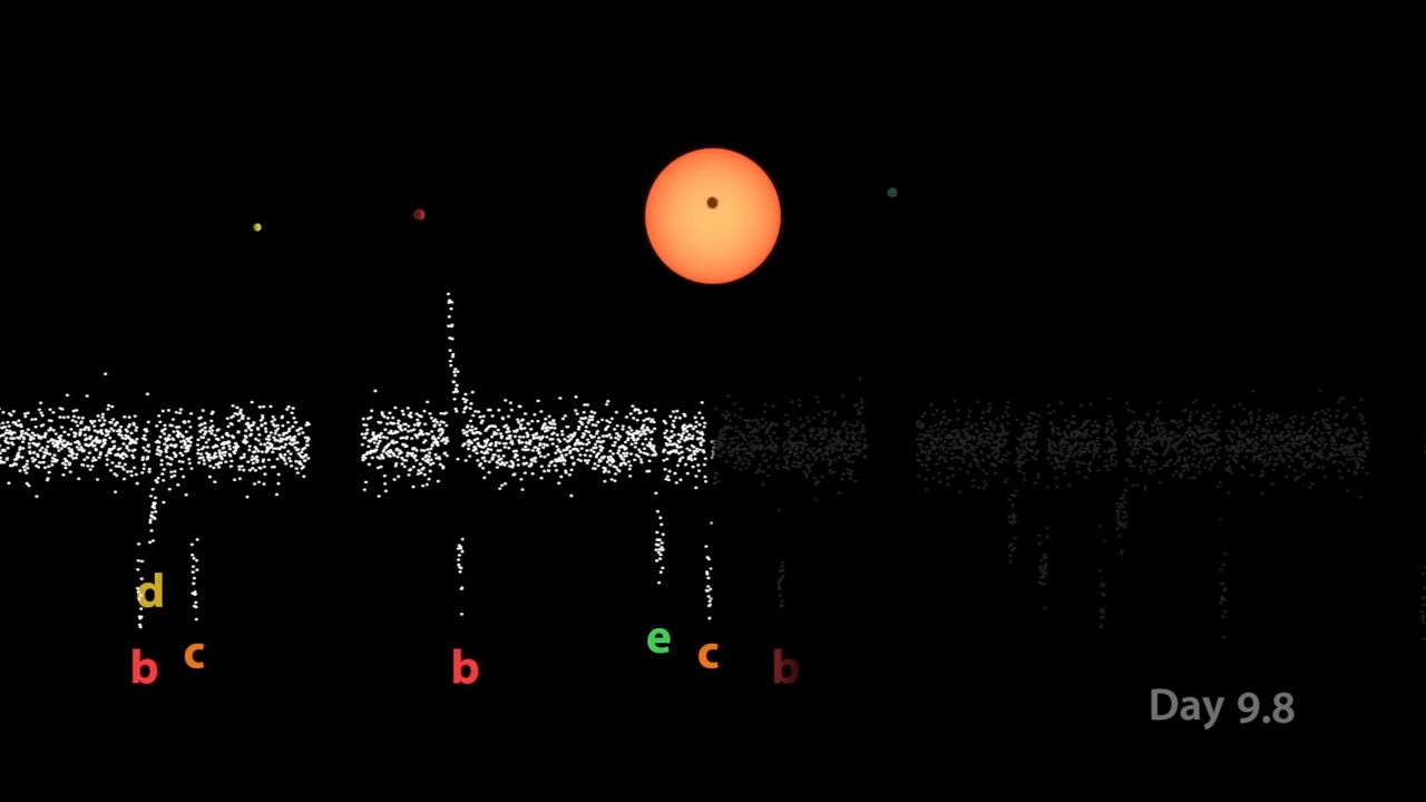 Analyzing Light Curves of Transiting Exoplanets | Interactive Lesson ...