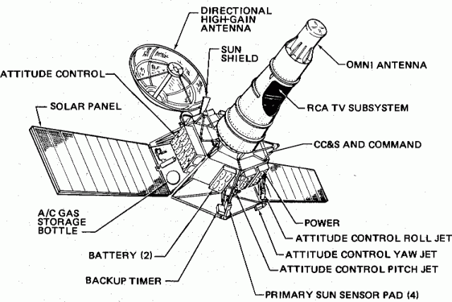 Ranger 7 - NASA Science