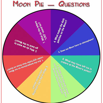Moon Pie - NASA Science