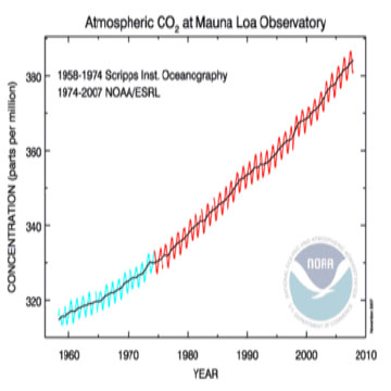 Interpreting Graphs - NASA Science