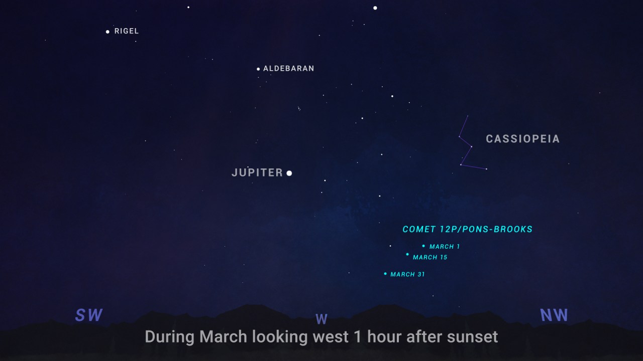 What's Up - NASA Science