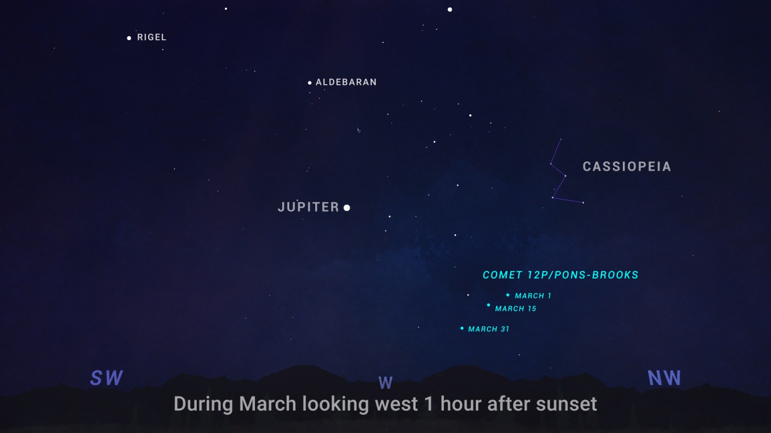 What's Up - NASA Science