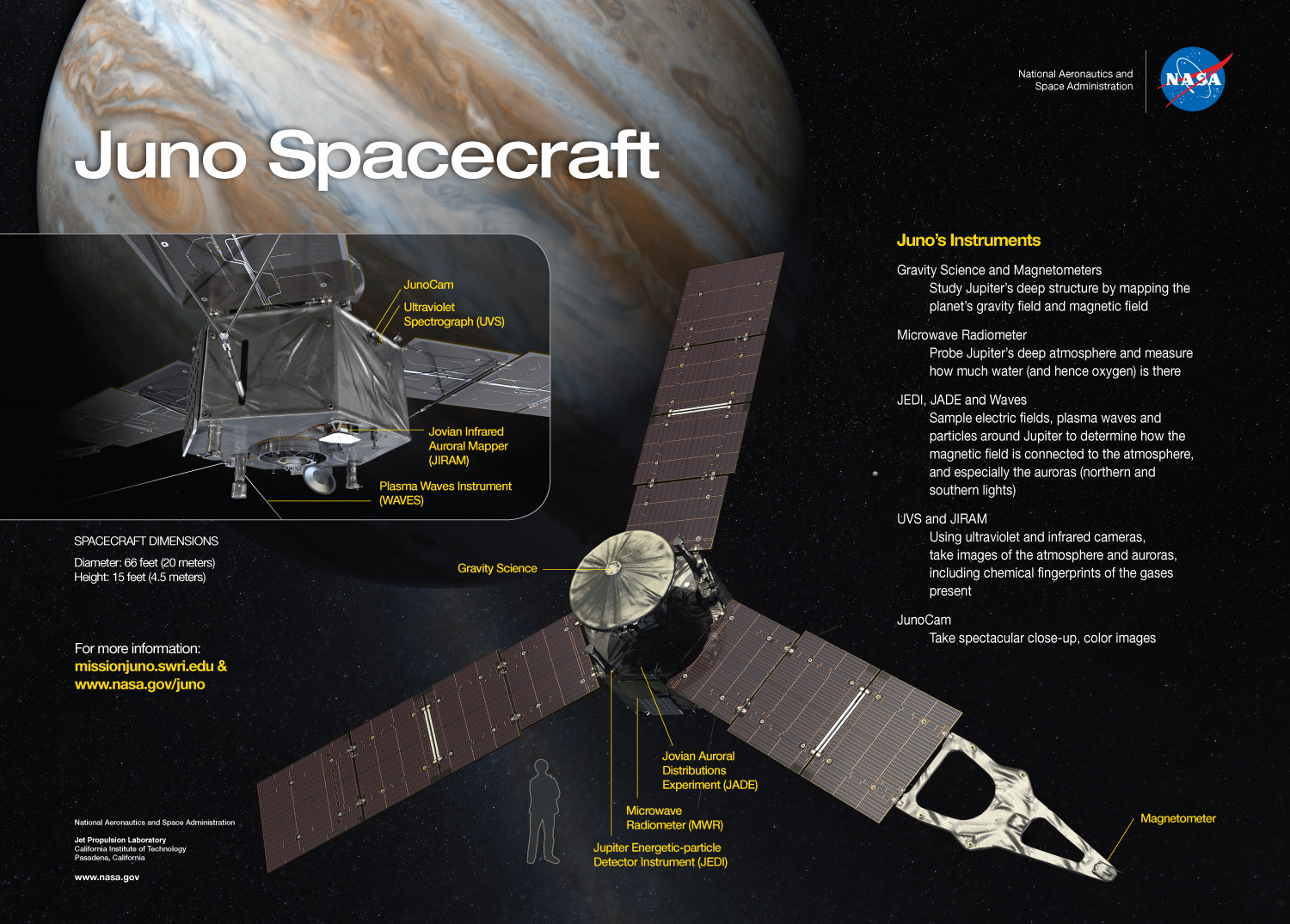 Juno Nasa Science