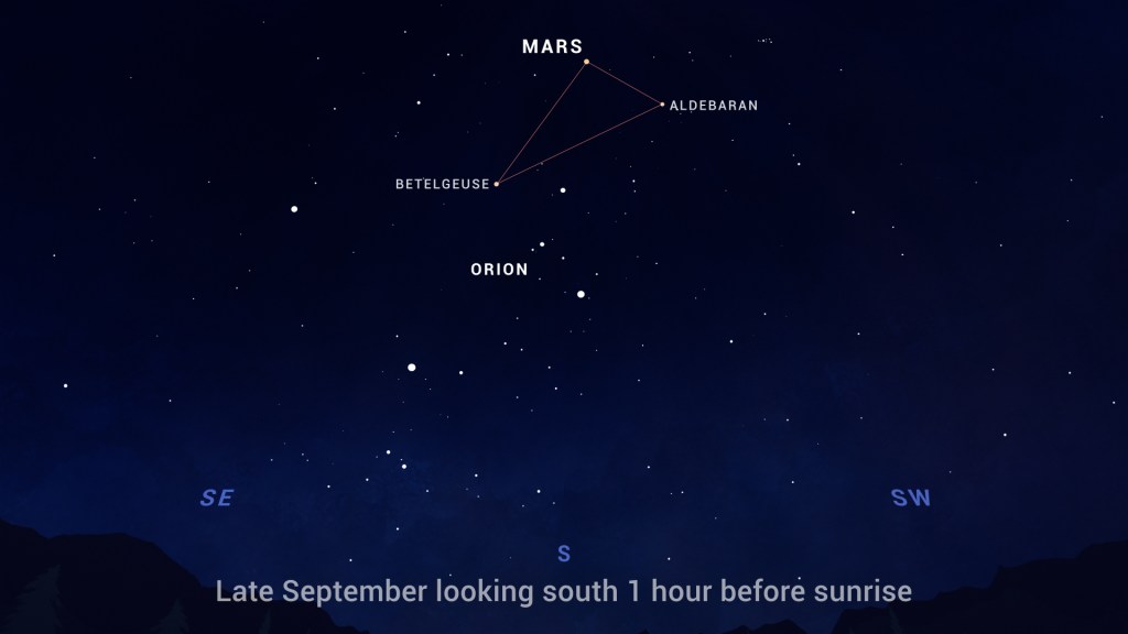 What's Up: September 2022 - NASA Science