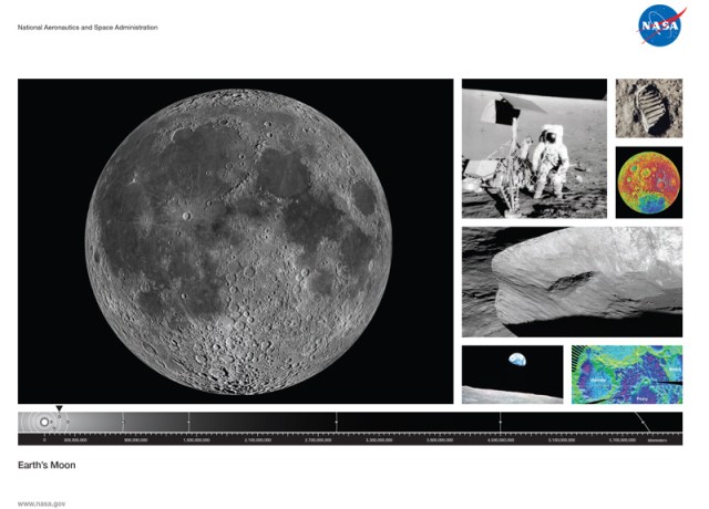 The Earth's Moon Lithograph - NASA Science