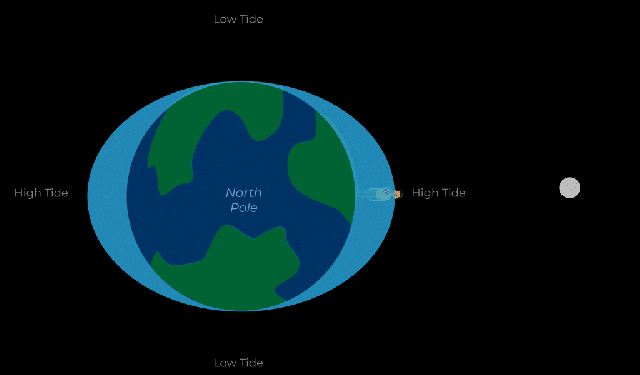 Tides - NASA Science