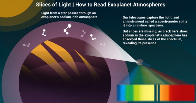Spectroscopy Infographic - NASA Science
