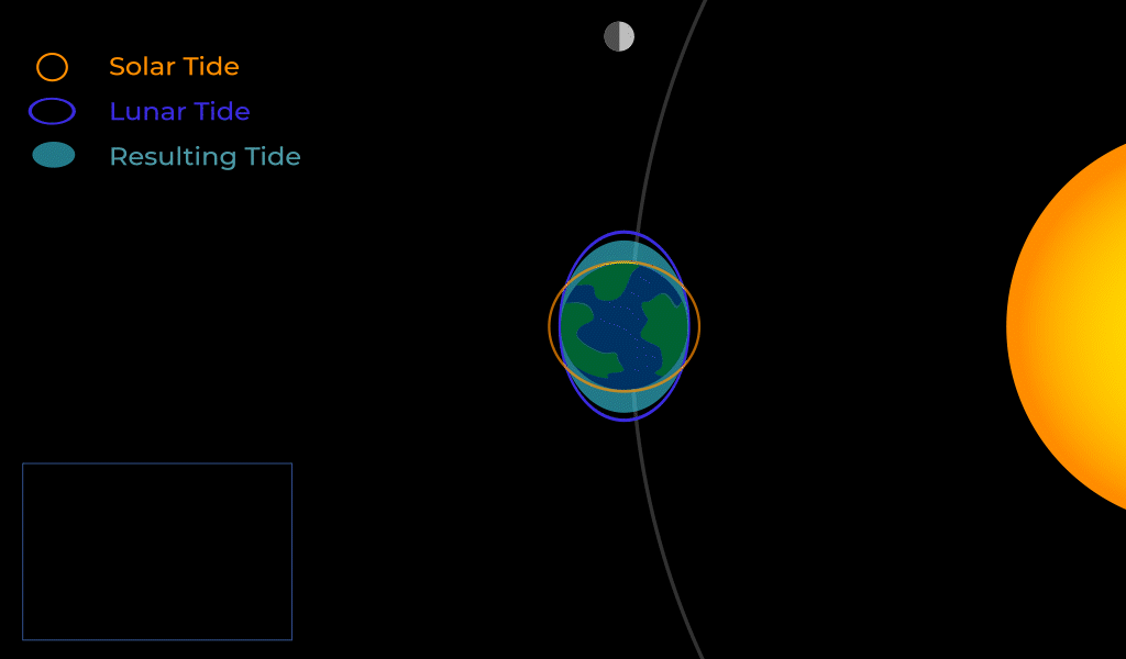 Tides - NASA Science