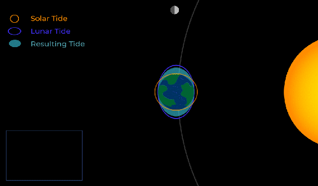 Tides - NASA Science