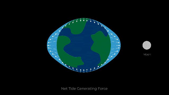 Tides - NASA Science