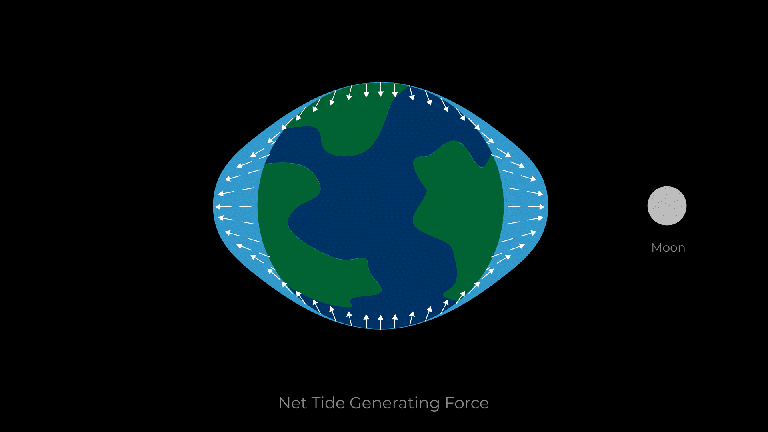 Tides - NASA Science