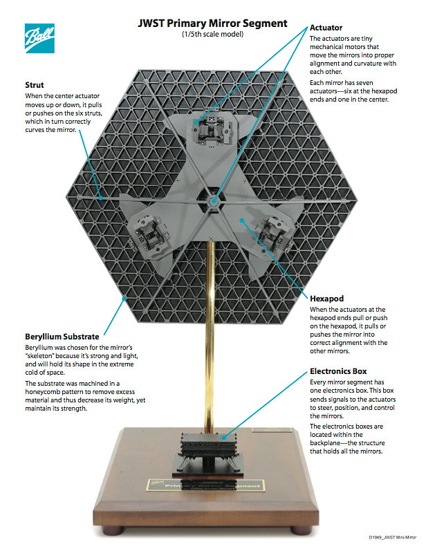 Webb's Mirrors - NASA Science