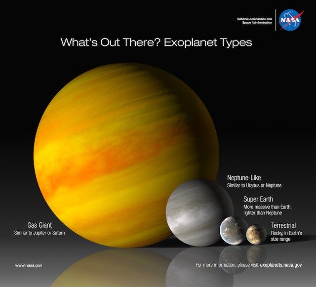 Exoplanet Types Infographic - NASA Science