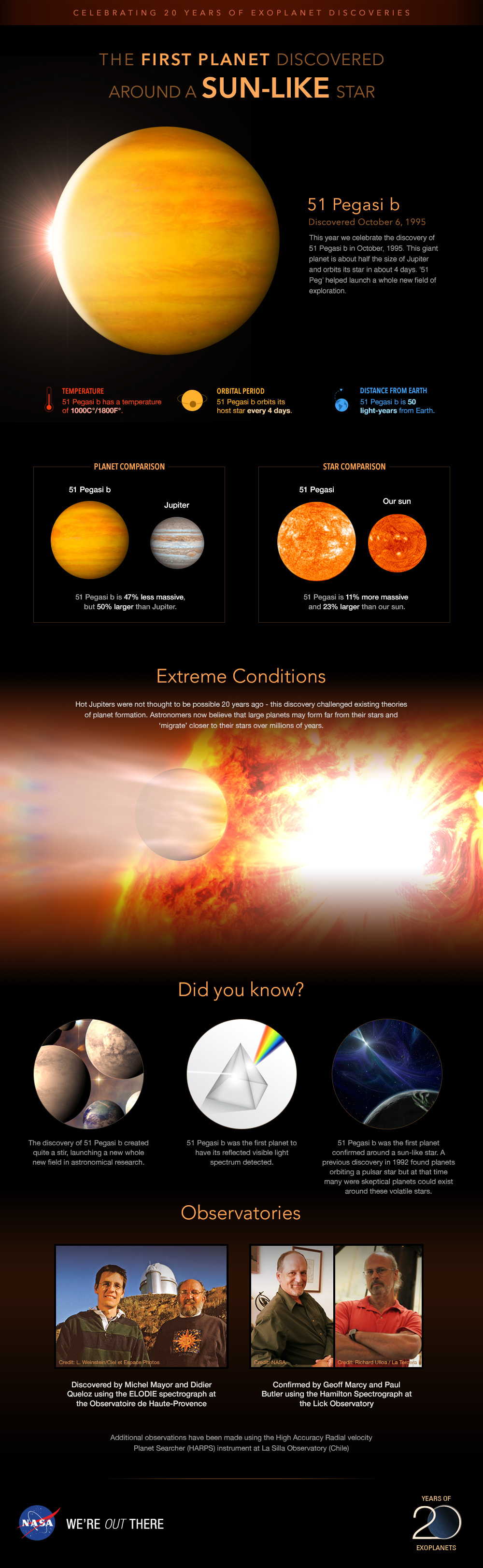 Infographic: Profile of planet 51 Pegasi b - NASA Science