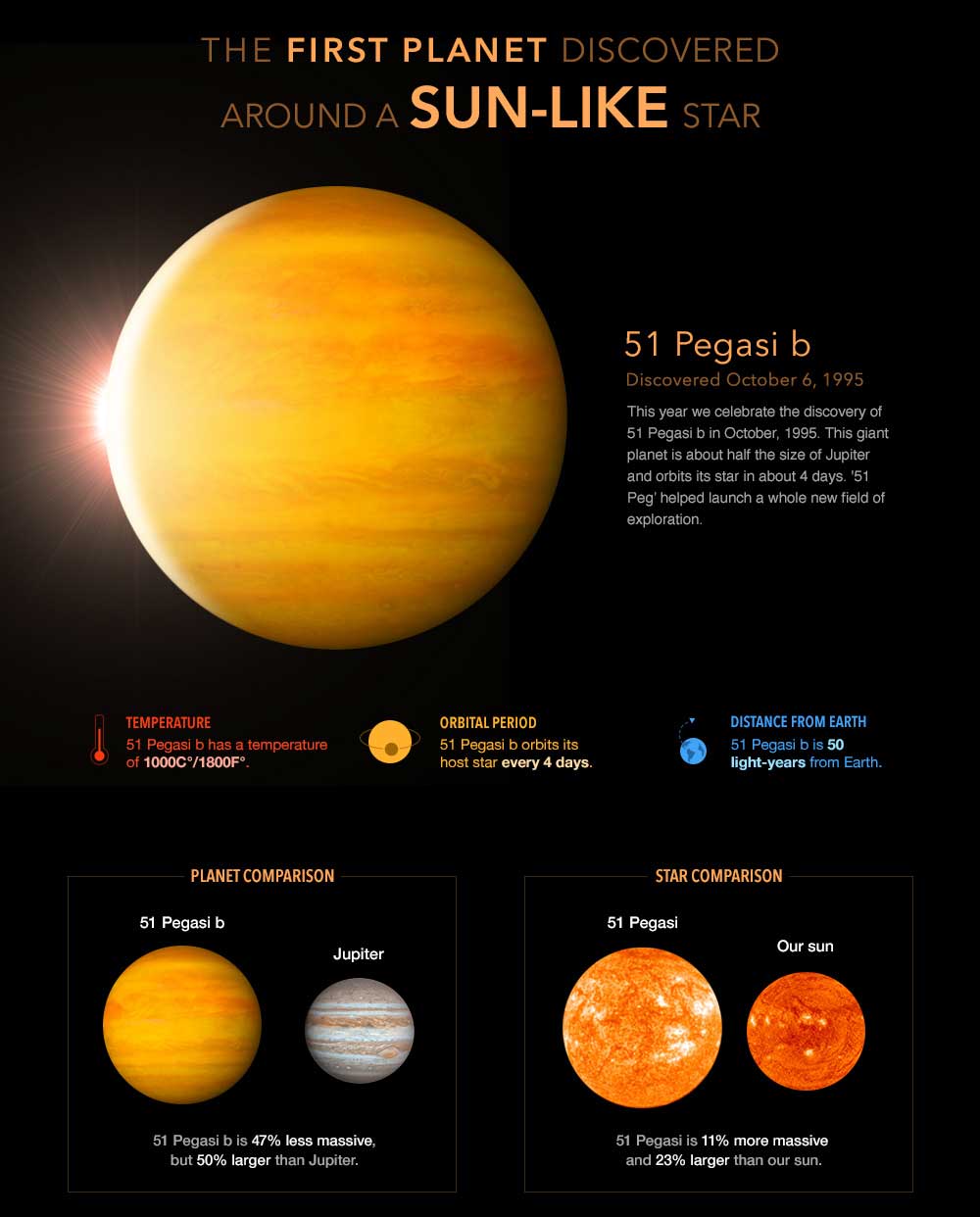 Nobel Winners Changed Our Understanding with Exoplanet Discovery - NASA ...