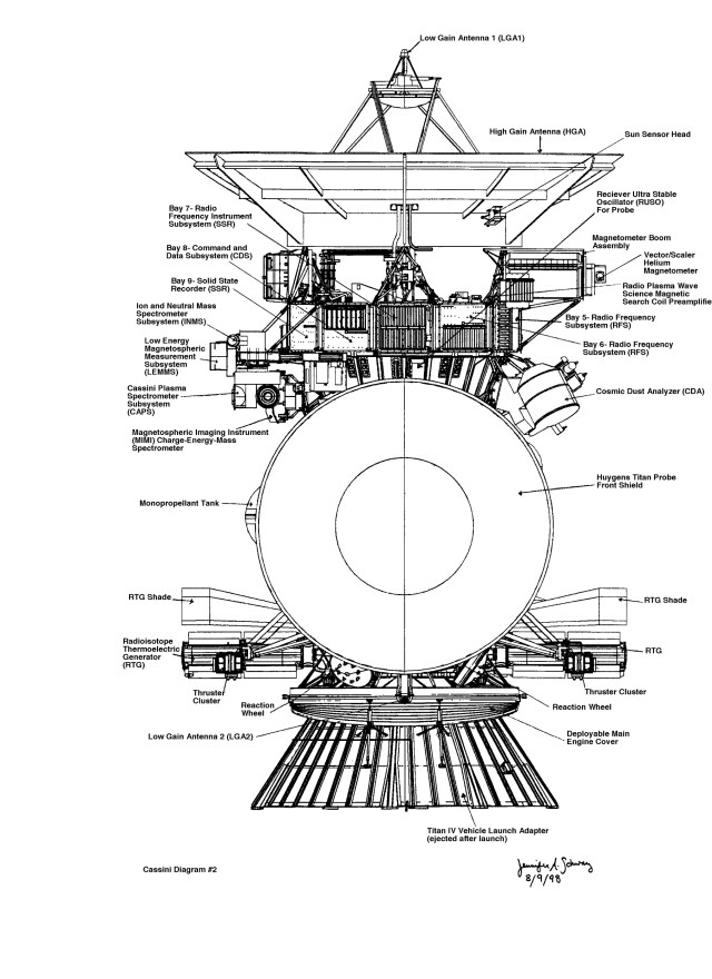Cassini Diagram No. 2 - NASA Science