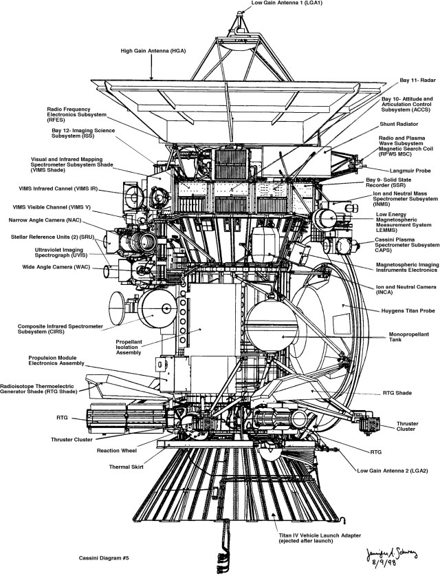 Cassini Diagram No. 5 - NASA Science