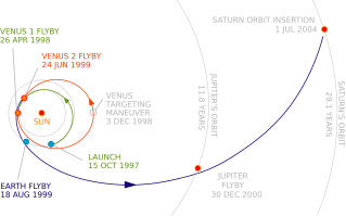 Cassini Trajectory - NASA Science