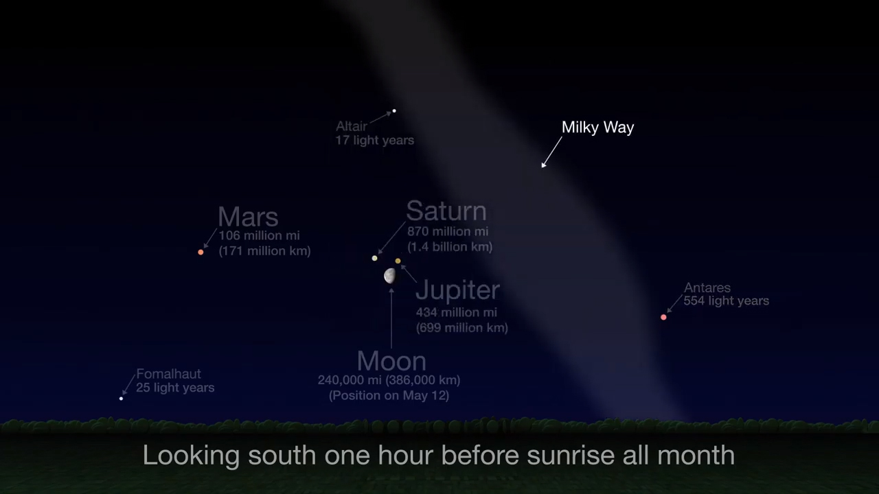 What's Up Video: May 2020 Skywatching Tips from NASA - NASA Science