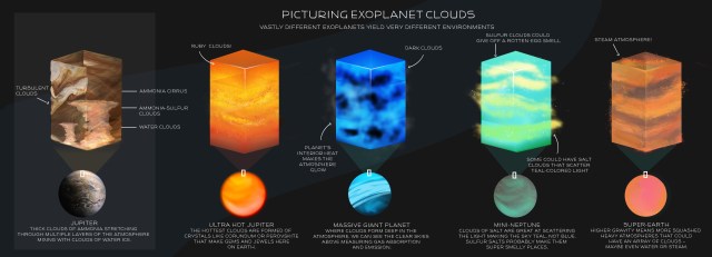 Picturing Exoplanet Clouds - NASA Science