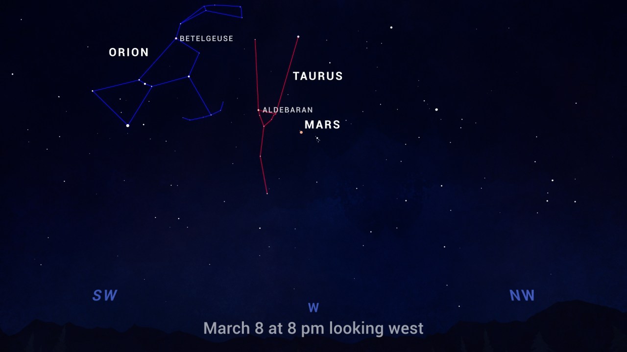 What's Up: March 2021 [Video] - NASA Science