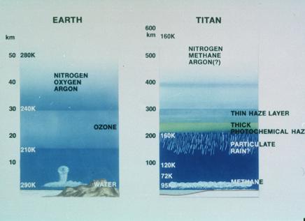 Titan's Atmosphere - NASA Science