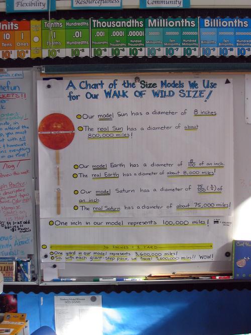 Sample of student work from K-4