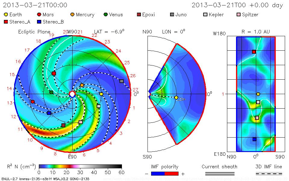 Animation of Spaceweather Predictors