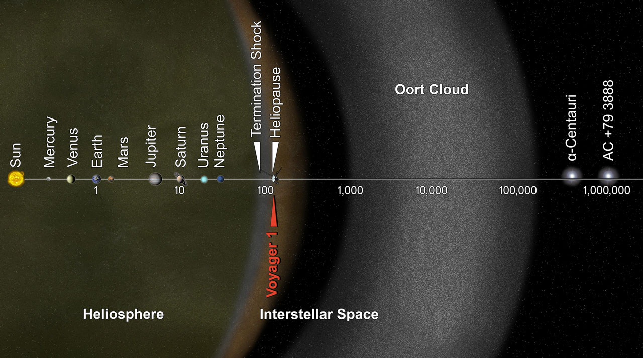 Oort Cloud: Facts - NASA Science