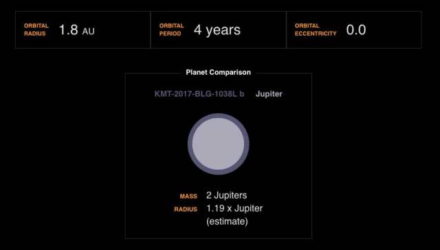 Planet Profile: A Gas Giant Orbiting a Mysterious Star - NASA Science