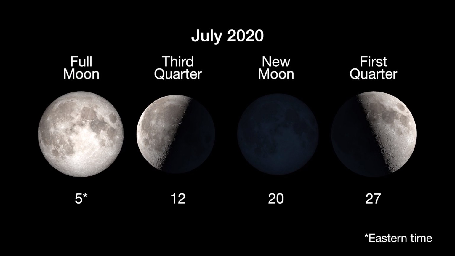 What's Up: July 2020 [Video] - NASA Science
