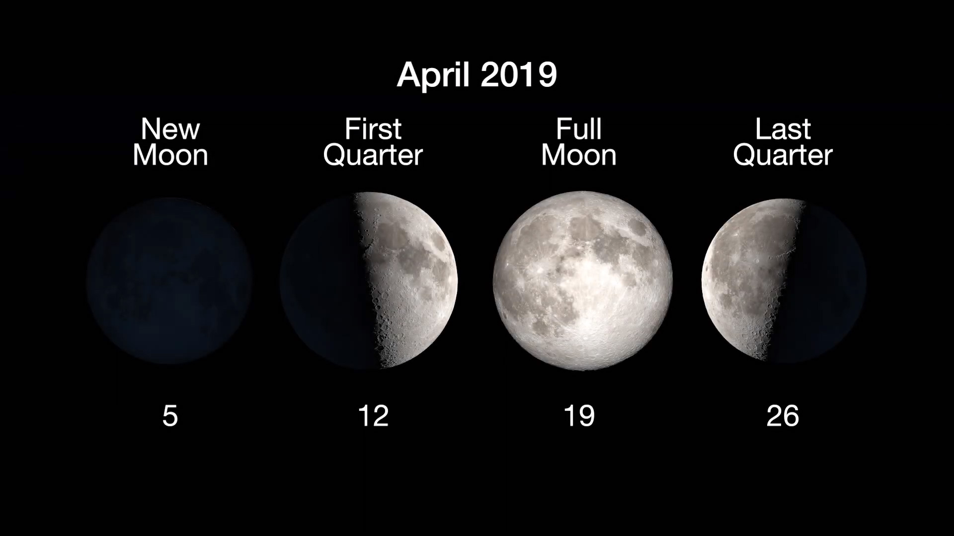 What's Up: April 2019 Skywatching from NASA - NASA Science