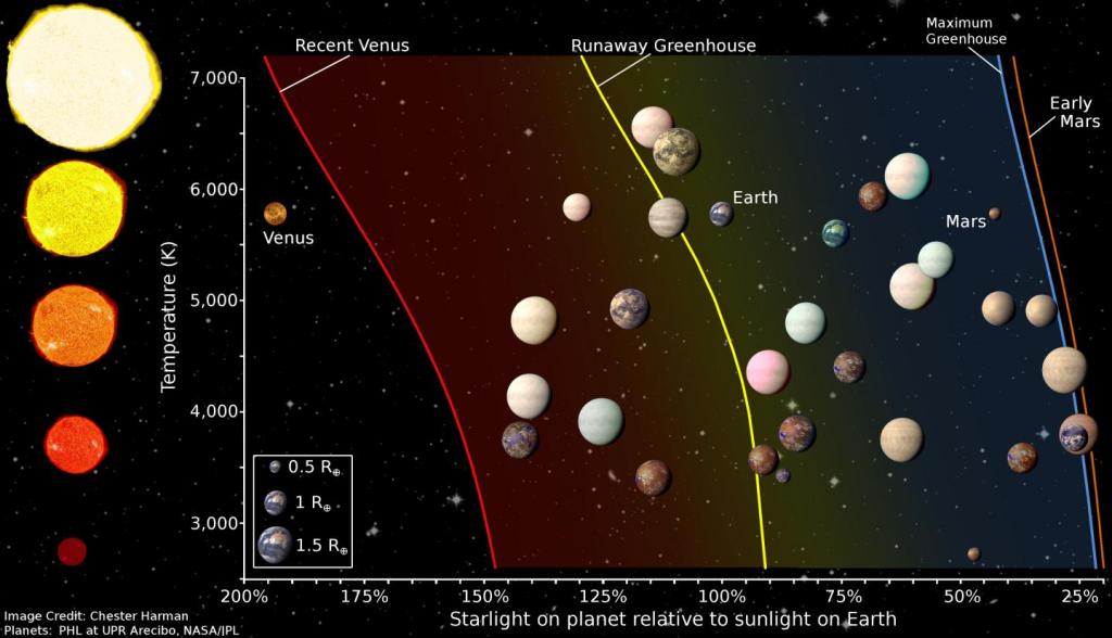Astronomers help focus research in the search for another Earth - NASA ...