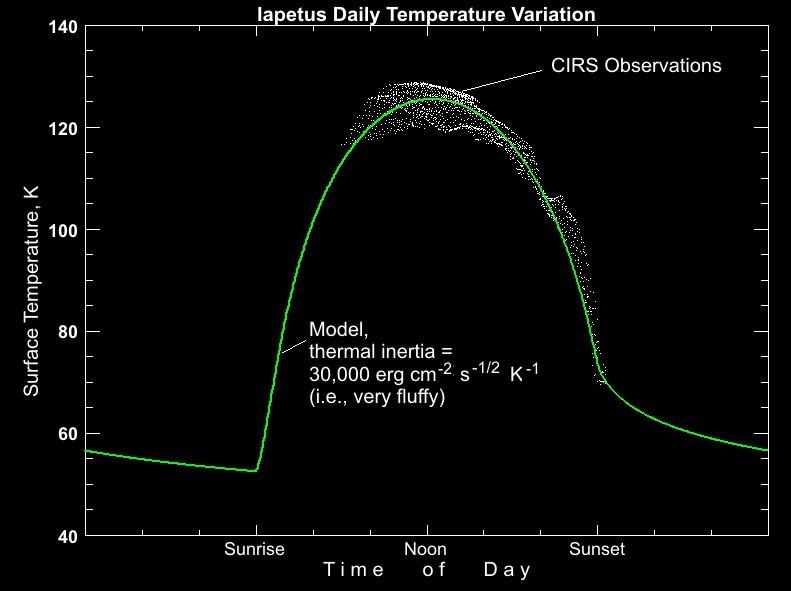 Iapetus Temperature Variation Map - NASA Science