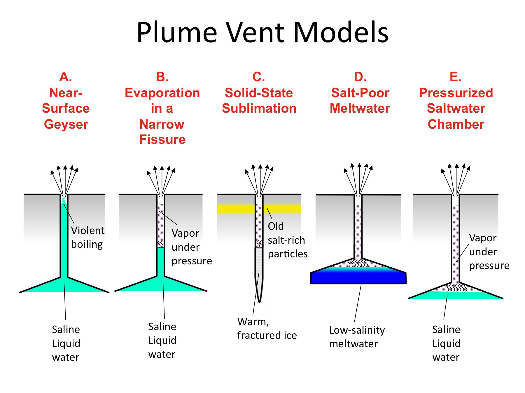 Plume Vent Models - NASA Science