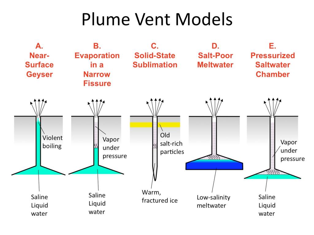 Plume Vent Models - NASA Science